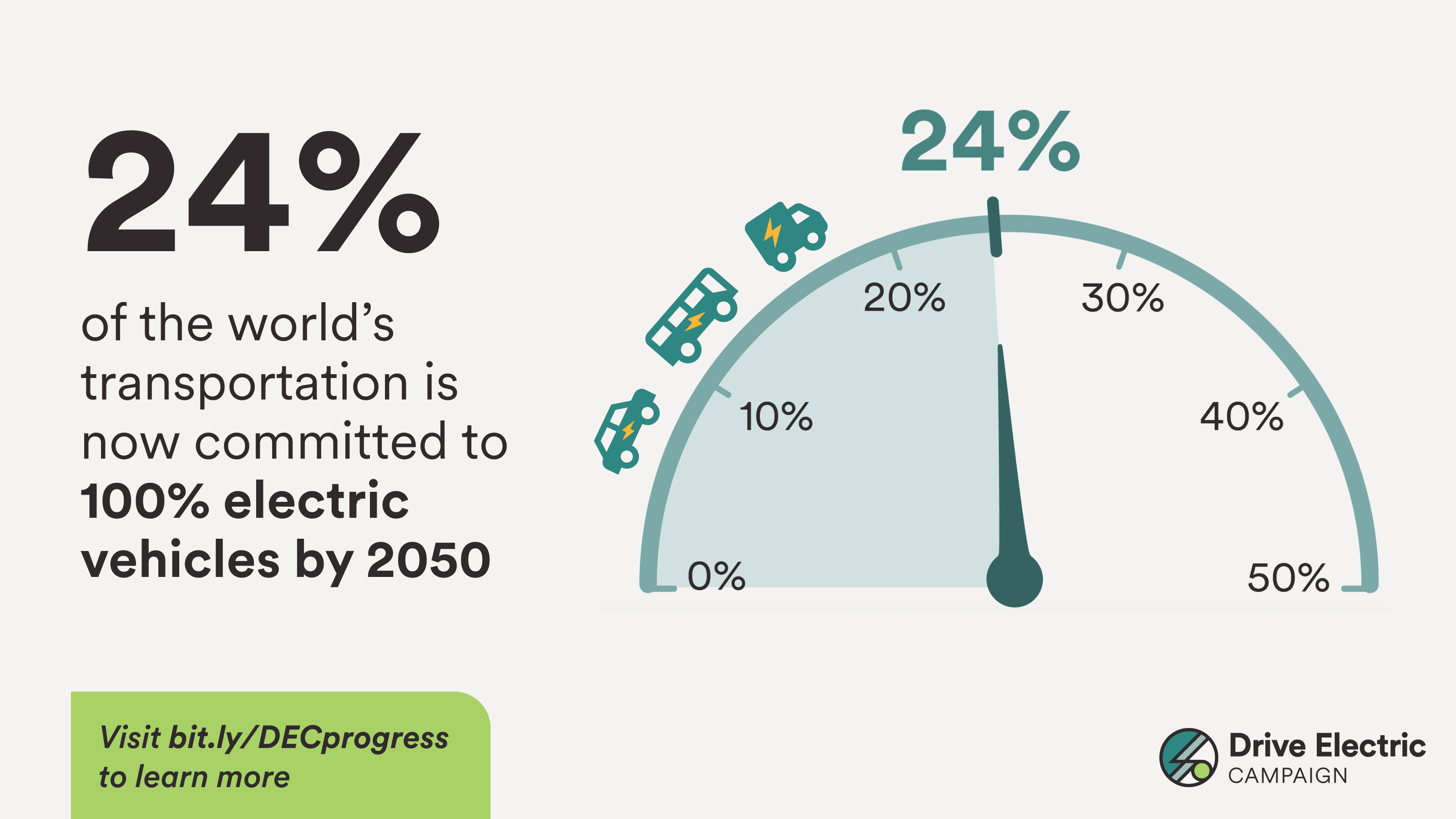 New report shows 24% of world road transportation is committed to ...