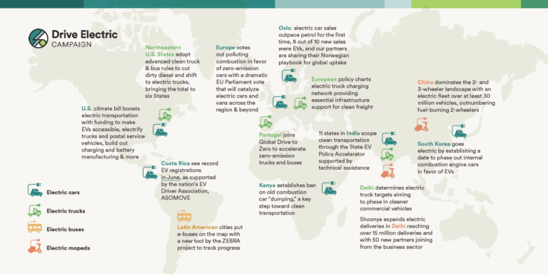 Charging ahead: Drive Electric Campaign global progress – Drive ...