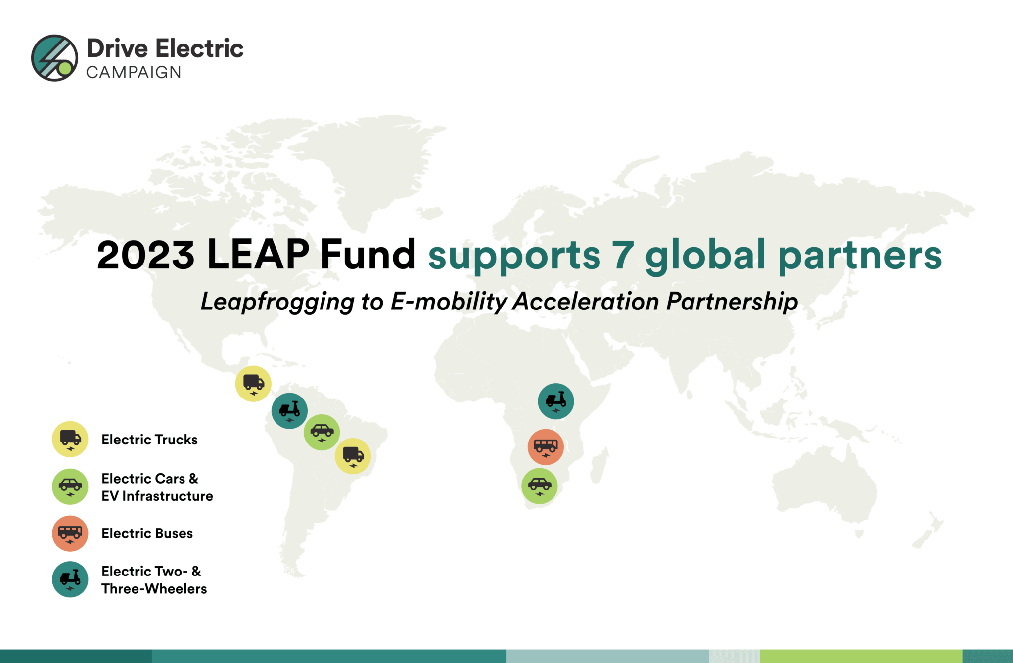 LEAP Fund growth: supporting 7 partners to drive e-mobility in Africa ...